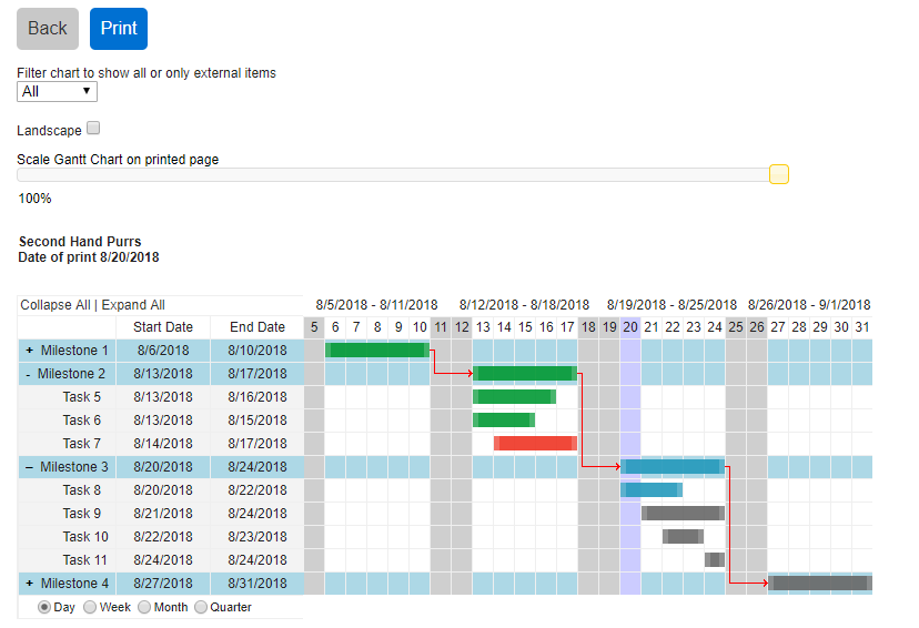 Interactive Gantt Chart Drag And Drop Printable Milestones Pm